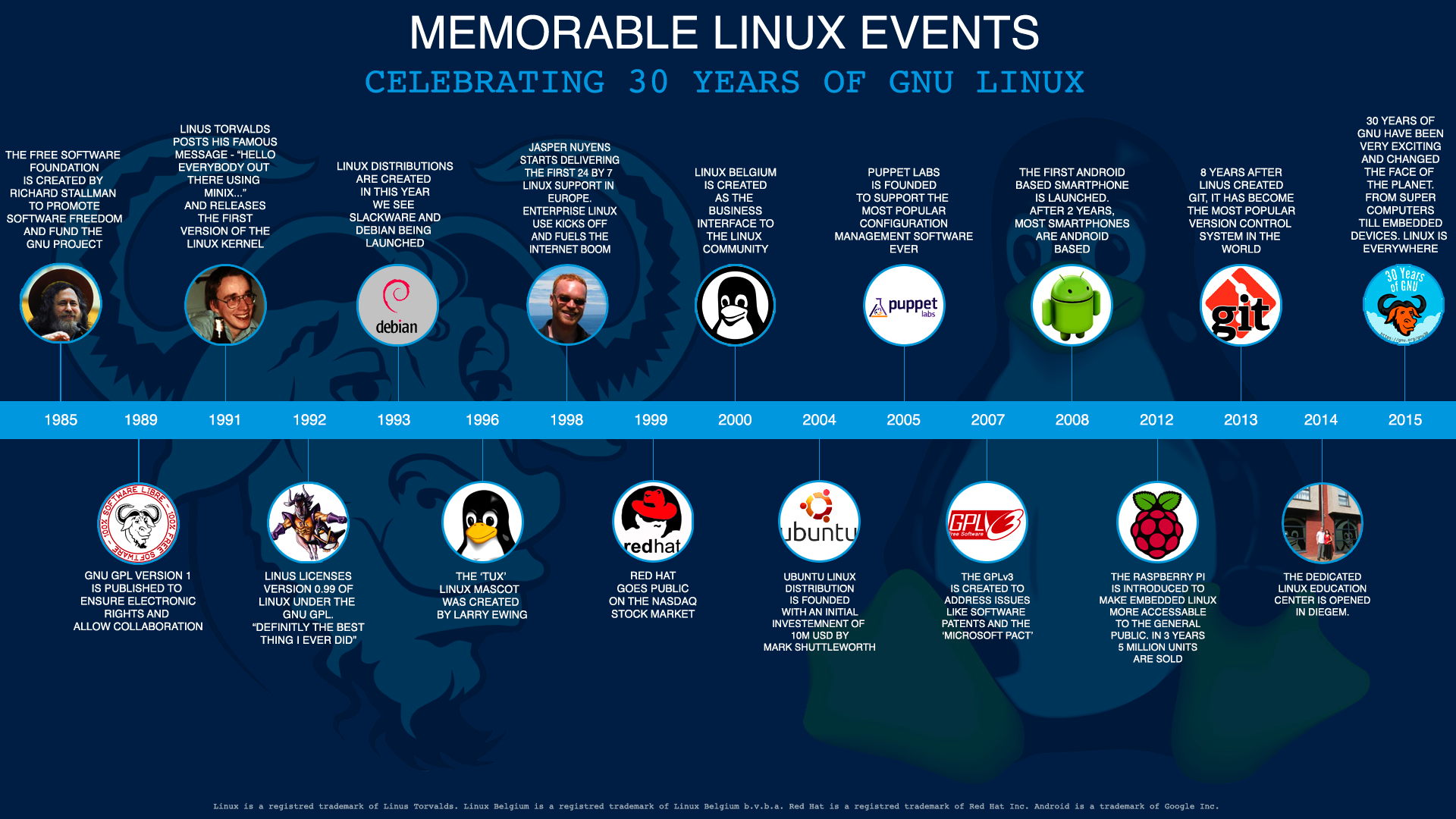 Linux Belgium